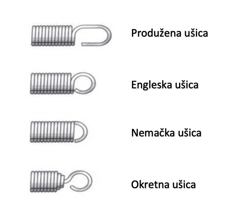 Opruga plus - Proizvodnja svih vrsta opruga